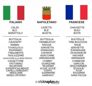 La lingua napoletana e quella francese: quante similitudini! - Napoli ZON